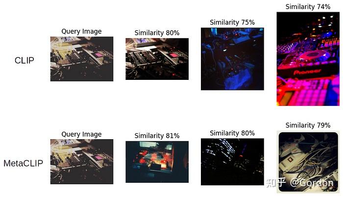 MetaCLIP：突破 CLIP 的极限 — 全面的见解 - 知乎