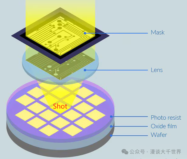 “Full Mask”和“MPW”的联系和区别 - 知乎