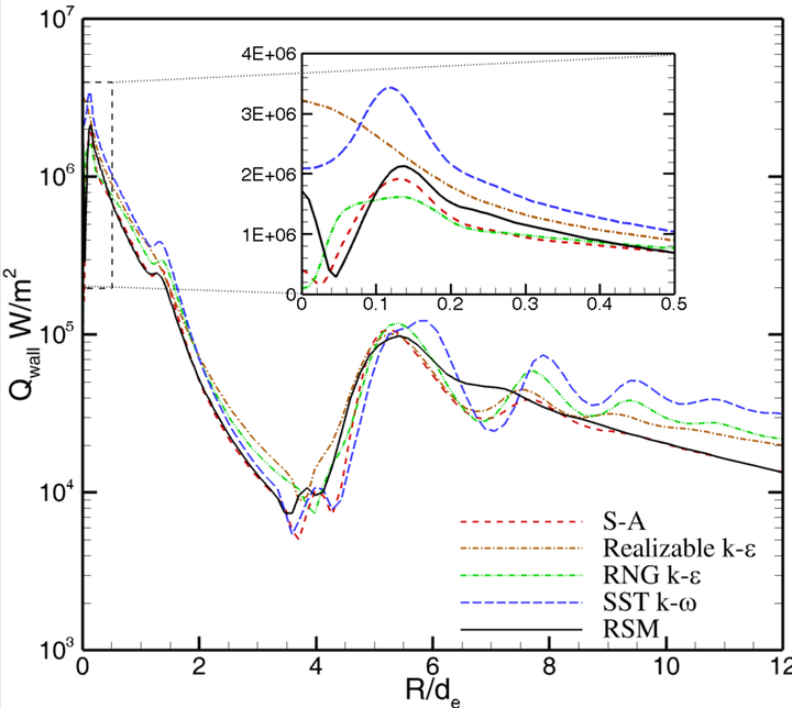 Tecplot 360中的layout、frame、macro - 知乎