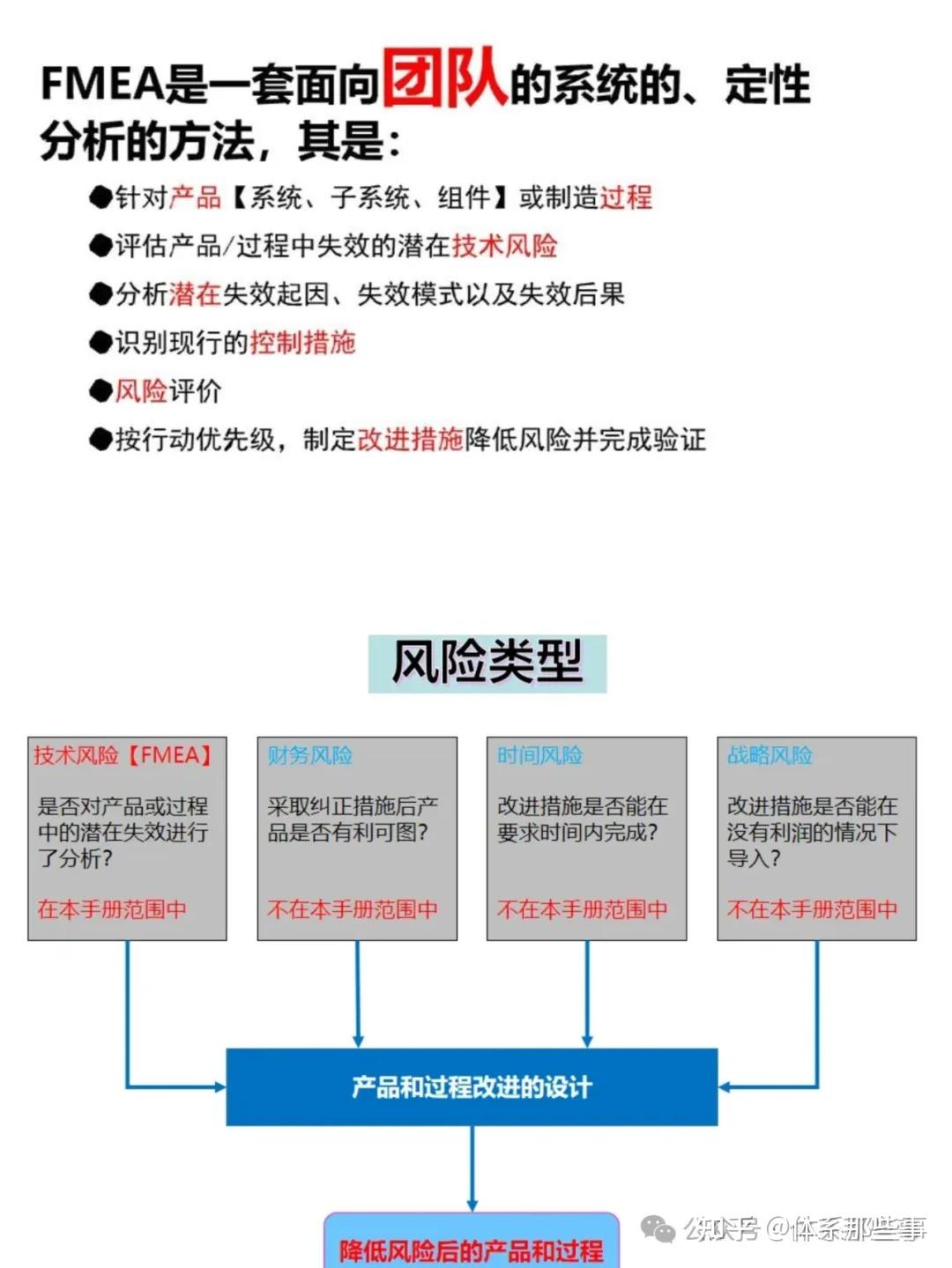 FMEA第5版变化 精讲 - 知乎