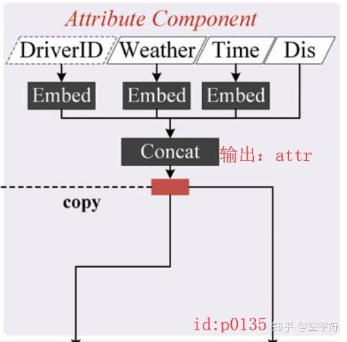 When Will You Arrive Estimating Travel Time - 知乎