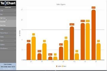 .NET图表控件TeeChart Pro ActiveX使用教程：轴控制 - 知乎