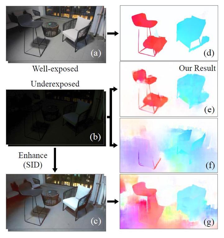 CVPR2020 Optical flow in the dark - 知乎