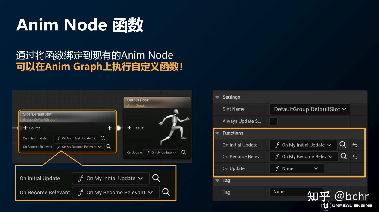 UE5.0与5.1中动画系统更新内容的整理（猫都能看懂!） - 知乎