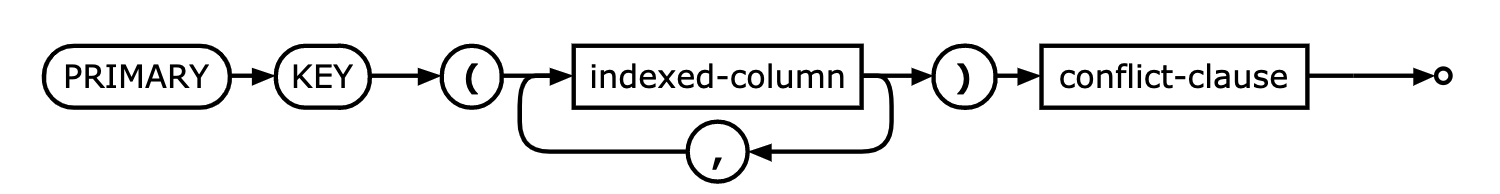 SQLite的ROWID字段 - 知乎