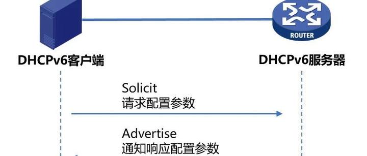 有状态DHCPv6配置 - 知乎