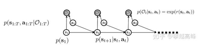CS285 逆强化学习（IRL，inverse reinforcement learning）笔记 - 知乎