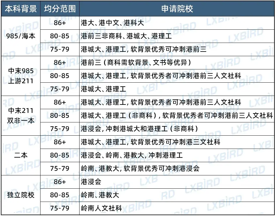 港前三开抢在即，如何准备？从选校到上岸：港校26Fall申请全流程拆解，精准定位不迷茫！ - 知乎