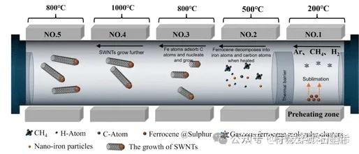 江西理工大学《ACS ANM》：高品质单壁碳纳米管，用于锂离子电池阴极 - 知乎