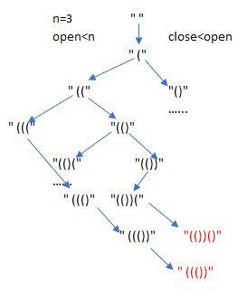 Leetcode 22. Generate Parentheses - 知乎