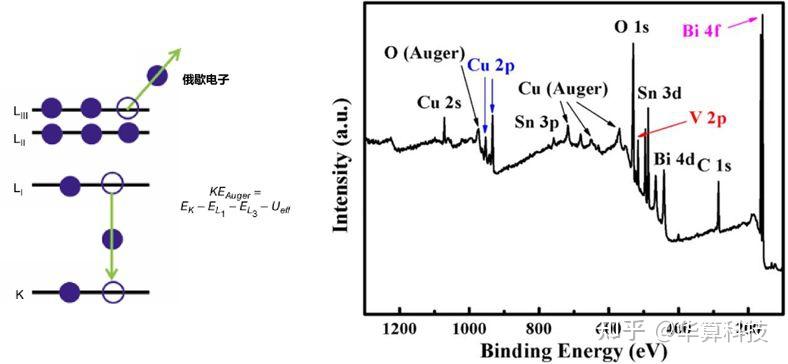 XPS图谱存在哪些峰？为什么会出现鬼峰？ - 知乎