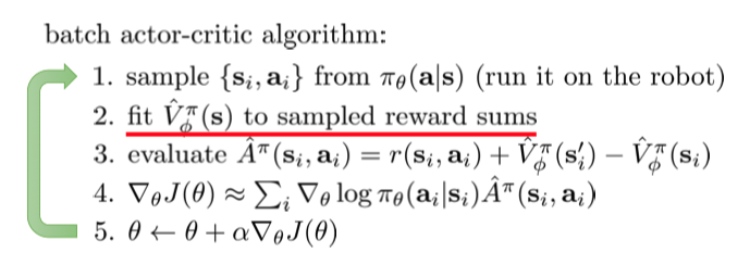 CS285 Lec6: Actor-Critic Algorithms - 知乎