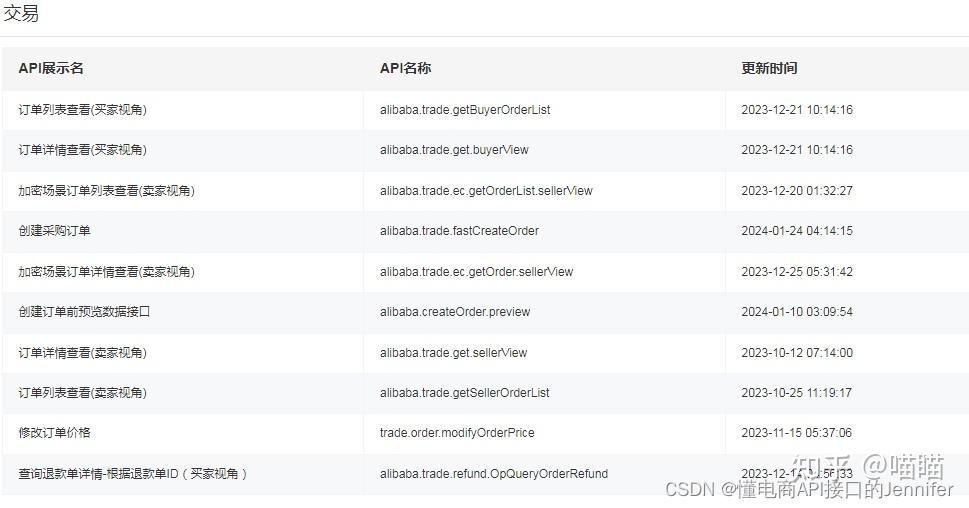 1688一件代发API接口：自动获取商品、自动化下单采购、自动更新物流详情 - 知乎