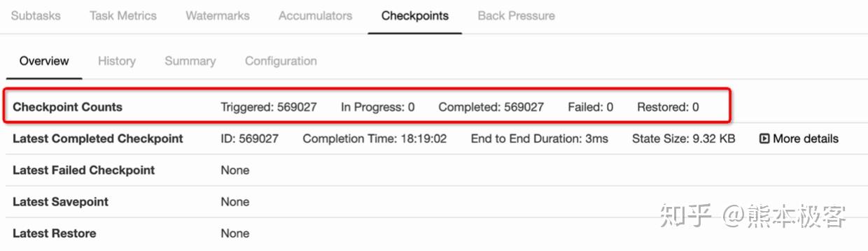 【Flink 精选】如何排查 Checkpoint 异常问题？ - 知乎