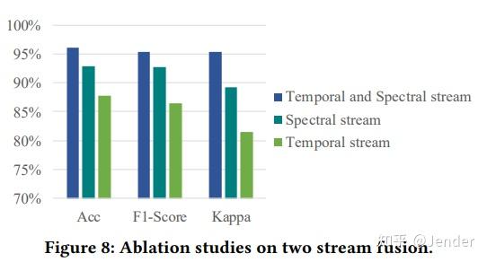 论文解读：SST-EmotionNet - 知乎