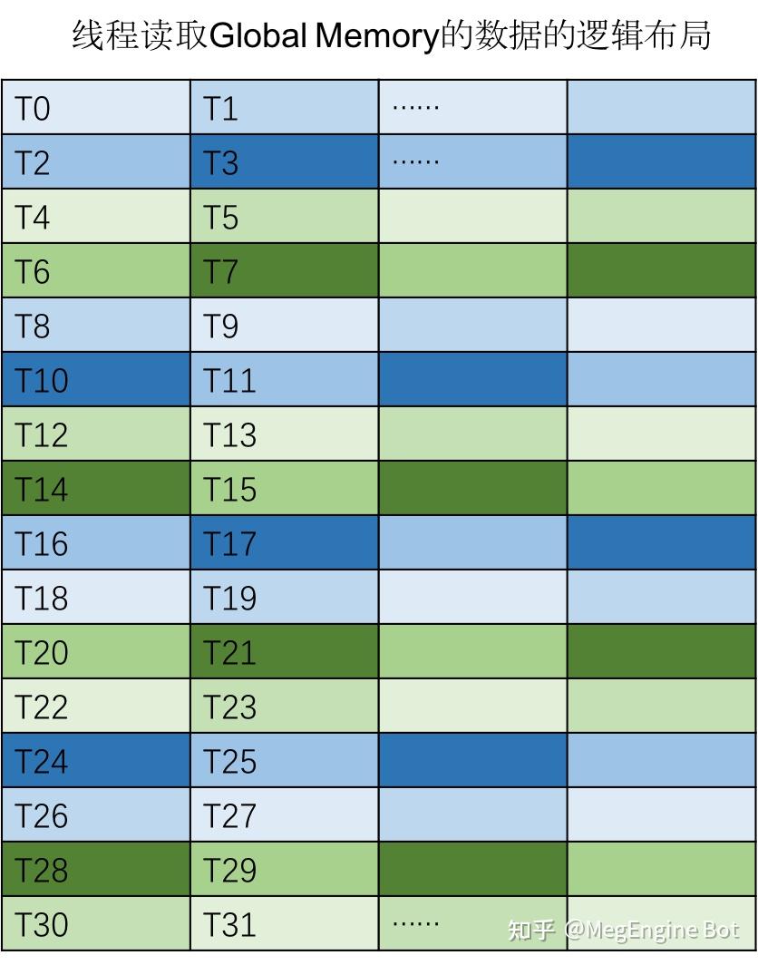 MegEngine TensorCore 卷积算子实现原理 - 知乎