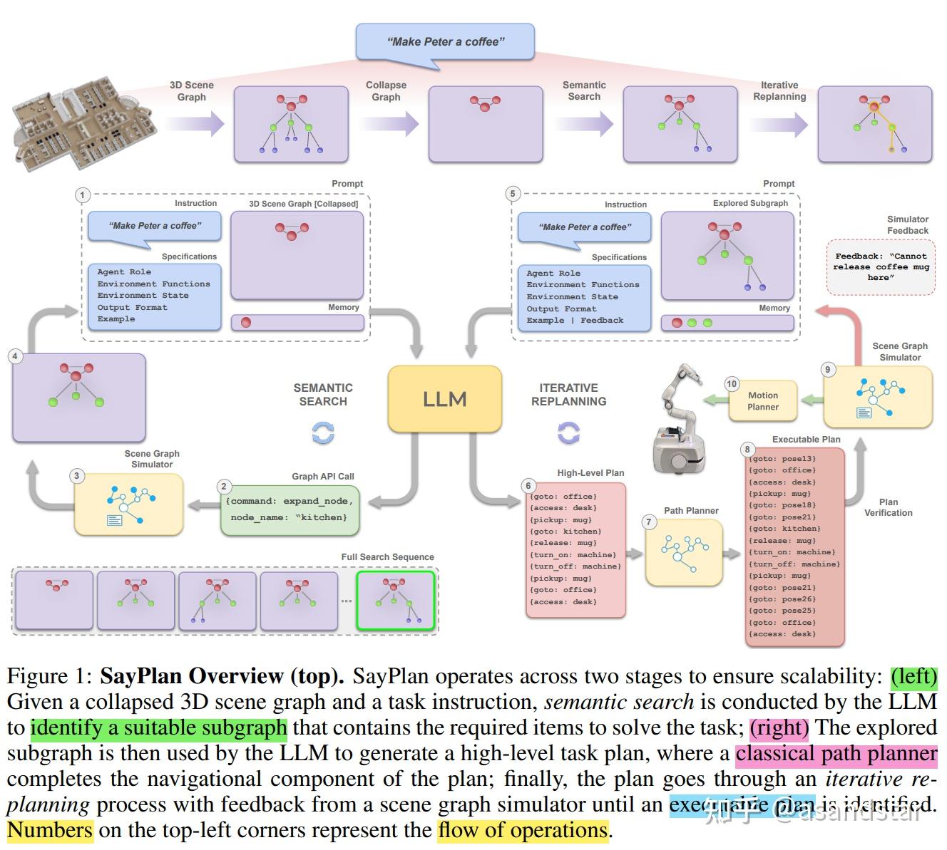 你似乎来到了没有知识存在的荒原 - 知乎