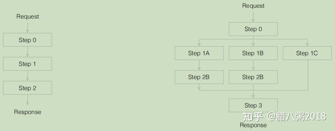 HBase源码：Procedure V2 - 知乎