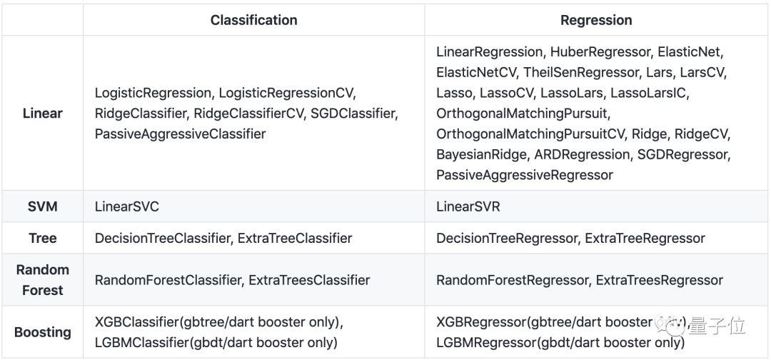 没有依赖库也能跑机器学习模型！推荐一个强大工具m2cgen - 知乎