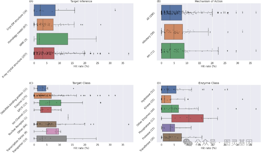 Sci Rep | Atomwise AI平台实现74%准确率的靶点筛选 - 知乎