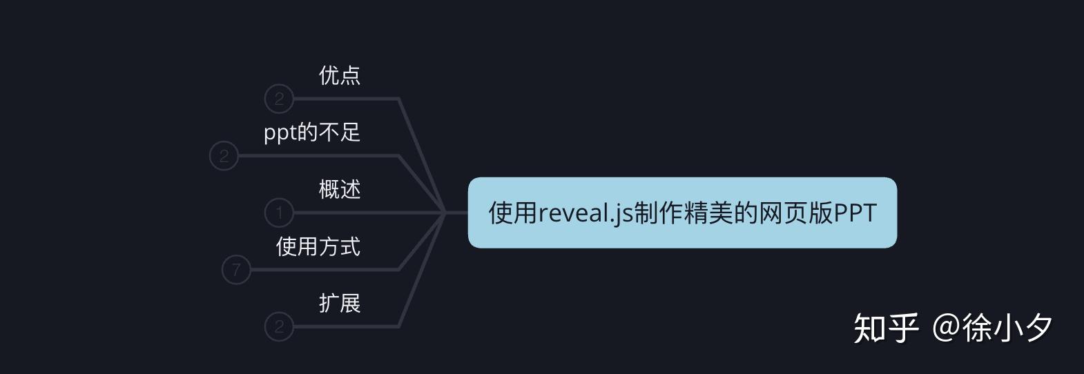 如何使用js制作精美的网页版PPT - 知乎