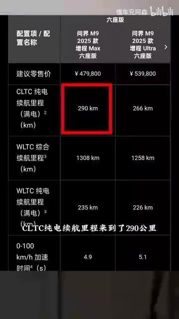25款问界M9/M5/享界S9增程保姆级快速解读 - 知乎
