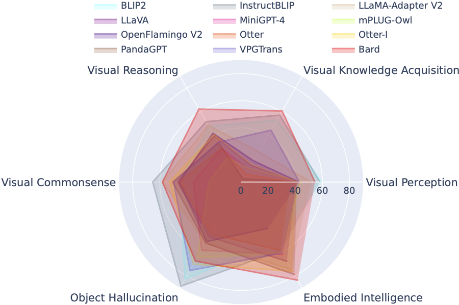 视觉语言大模型的测试集——OmniMedVQA等 - 知乎