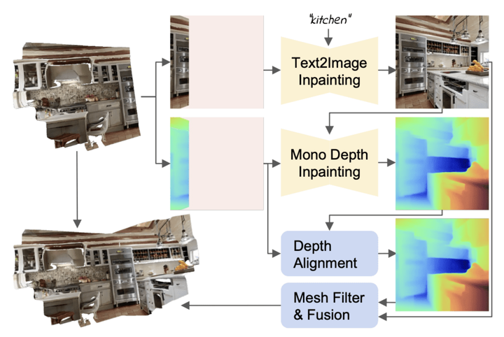 爱可可AI前沿推介(3.23) - 知乎