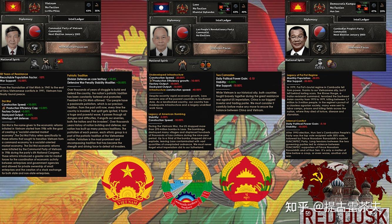 红色黄昏-Red Dusk HOI4模组介绍 - 知乎