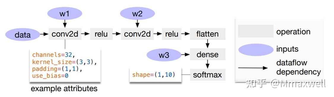 [Paper Reading] TVM: An Automated End-to-End Optimizing Compiler for Deep Learning - 知乎