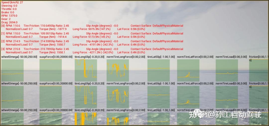 自动驾驶仿真测试入门参考(19):CARLA的车辆模型 - 知乎