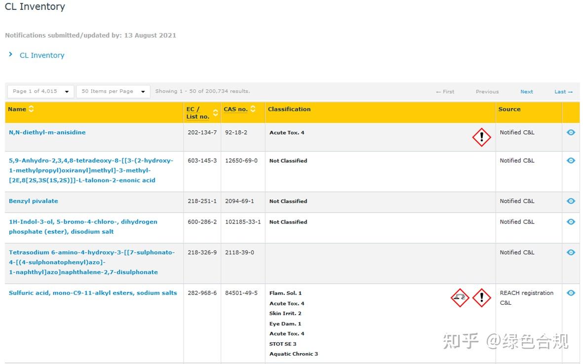 攻略 | 一文带你读懂欧盟CLP法规重点（技术资料，建议收藏） - 知乎