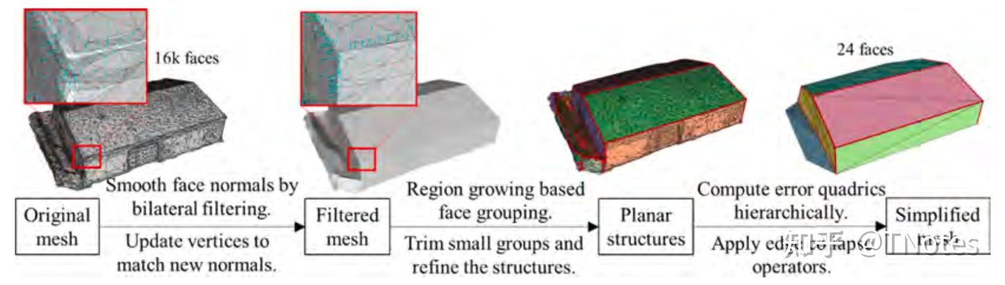 Mesh简化/建筑物矢量化《Feature-preserving 3D mesh simplification for urban buildings》论文精读笔记 - 知乎