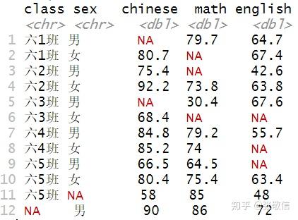 【R语言】dplyr1.0.0新功能解读 - 知乎