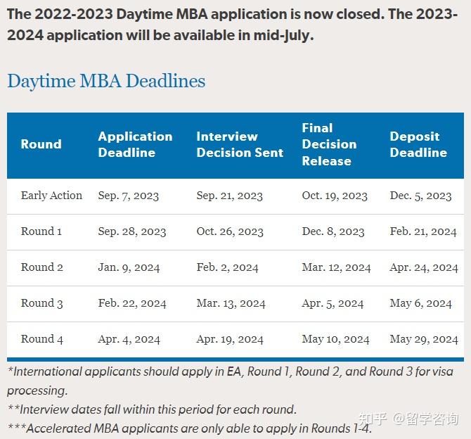 24Fall美研|准备申请商科的同学进~美国Top30商学院申请指南！ - 知乎
