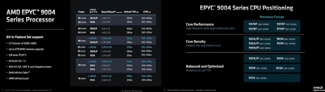 详解 AMD Genoa - 知乎