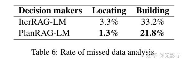 PlanRAG: 决策增强生成模型——利用大型语言模型进行复杂数据分析的决策 - 知乎
