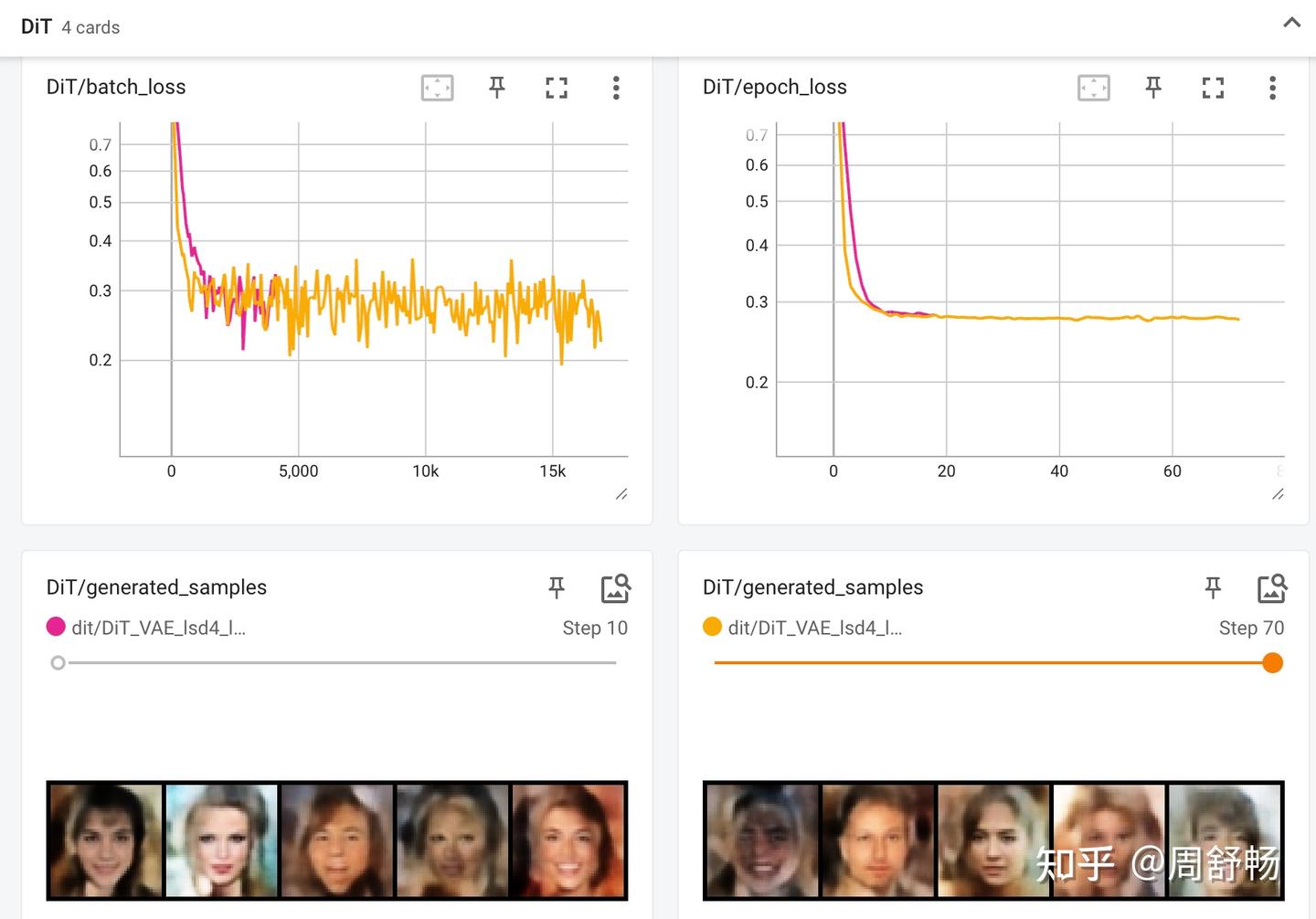 网页炼丹：九、扩散模型之 latent diffusion（VAE + DiT + GAN loss） - 知乎