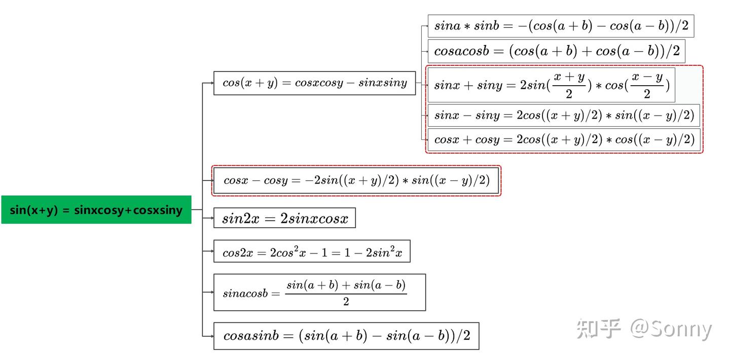 三角函数公式 - 知乎