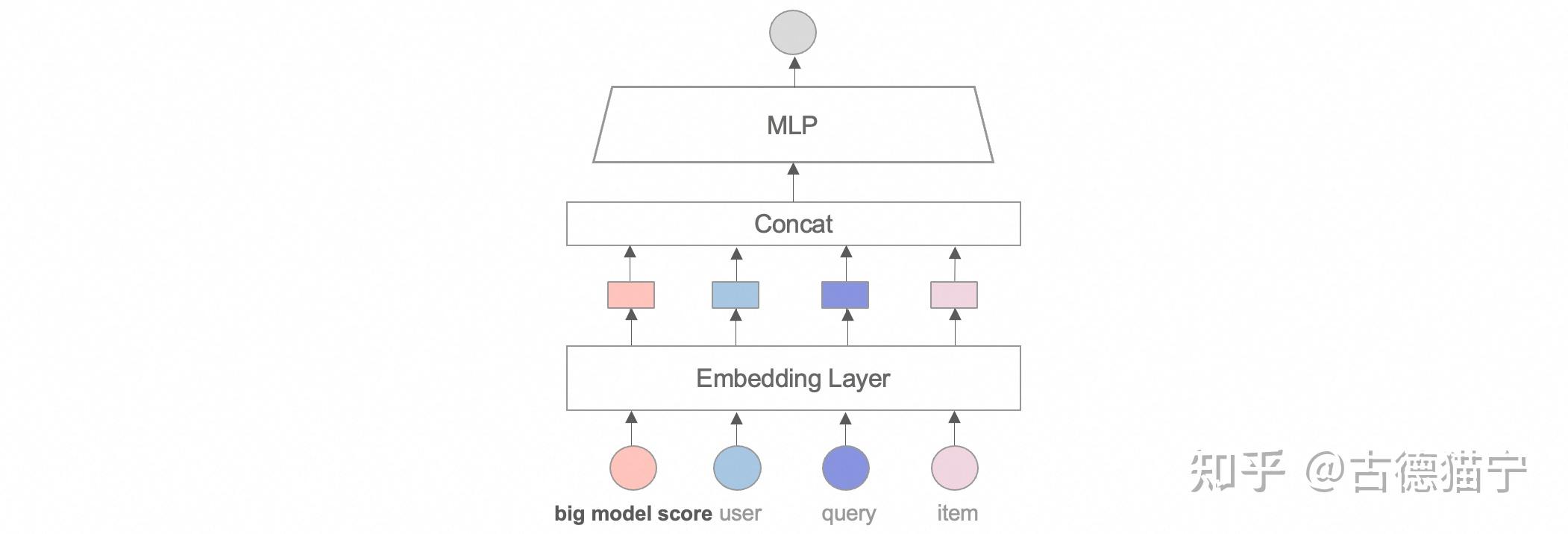 浅谈Ranking Loss的基本性质与进阶应用 - 知乎