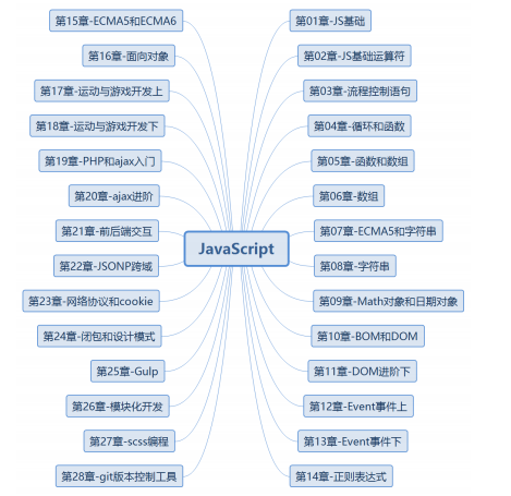 如何从零开始学习Javascript？ - 知乎