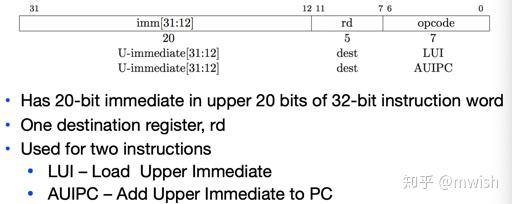RISC-V 入门 Part3: 指令格式 - 知乎