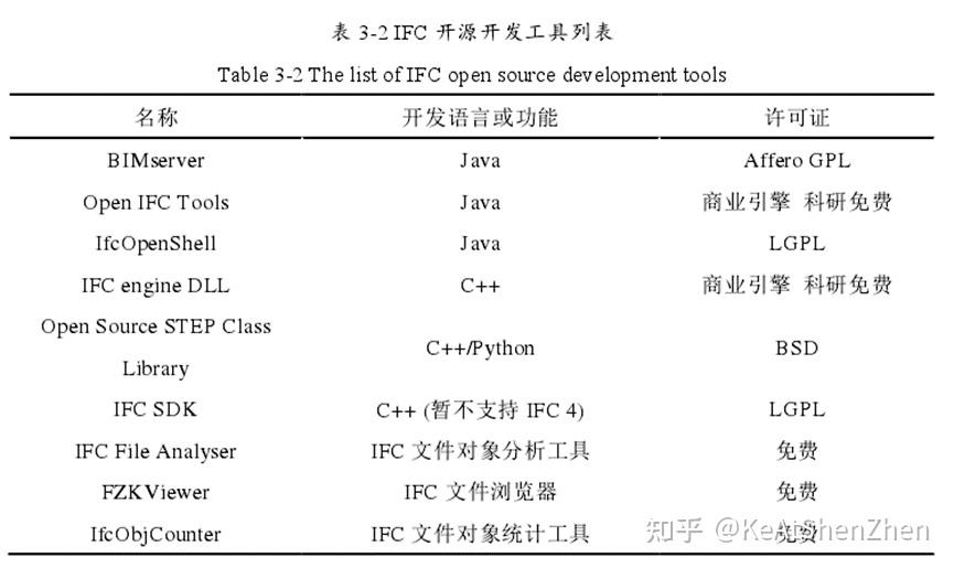 IFC整体框架和快速指南 - 知乎