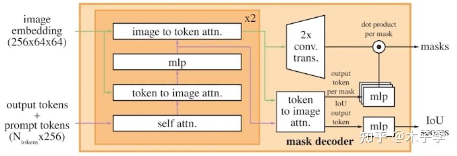【vision transformer】Open-Vocabulary SAM - 知乎