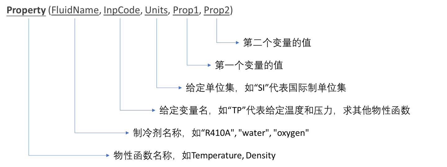 NIST REFPROP软件应用简介 - 知乎