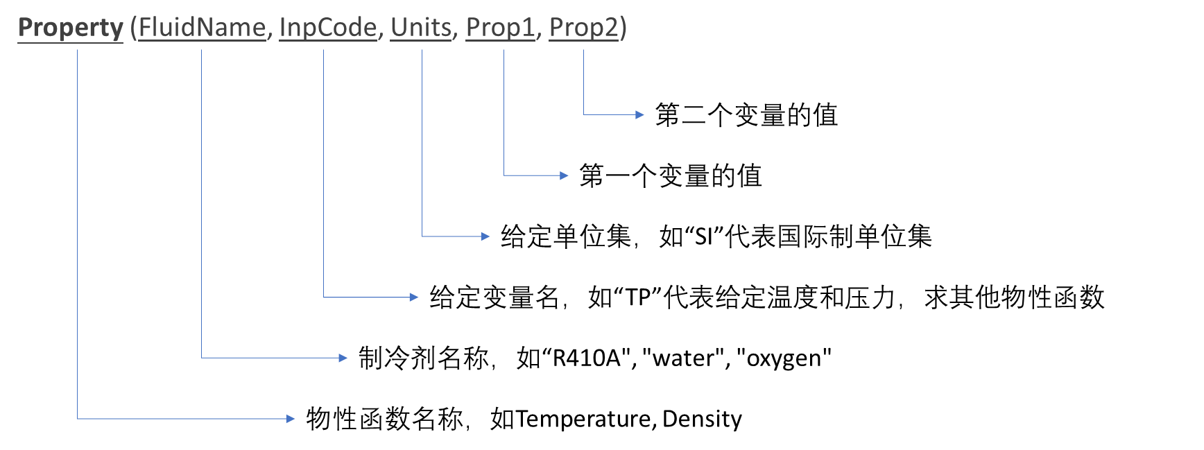 NIST REFPROP软件应用简介 - 知乎