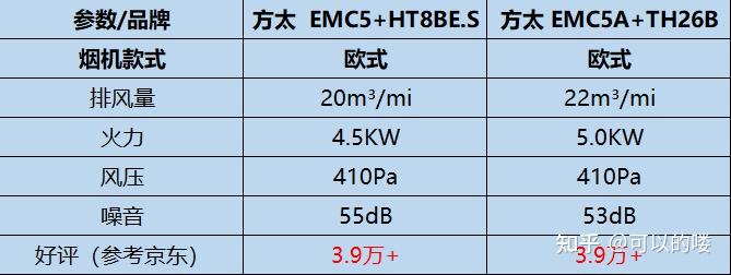 油烟机吸力大小怎么选，最实用？