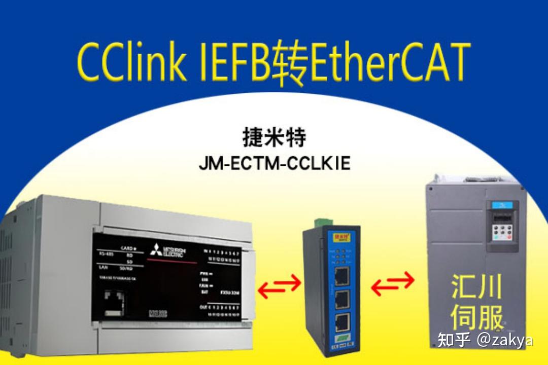CClink IEFB转EtherCAT 三菱PLC控制汇川伺服EtherCAT配置方式 - 知乎