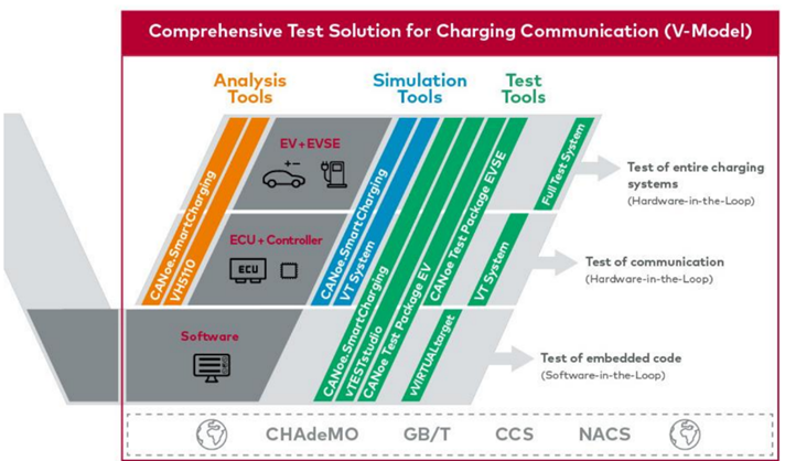 EV/EVSE充电测试专题—采集设备与测试包工具篇 - 知乎