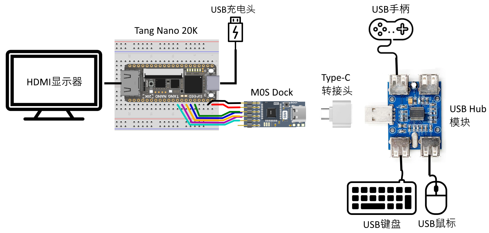 MiSTle：不到300元玩转FPGA复古电脑 - 知乎